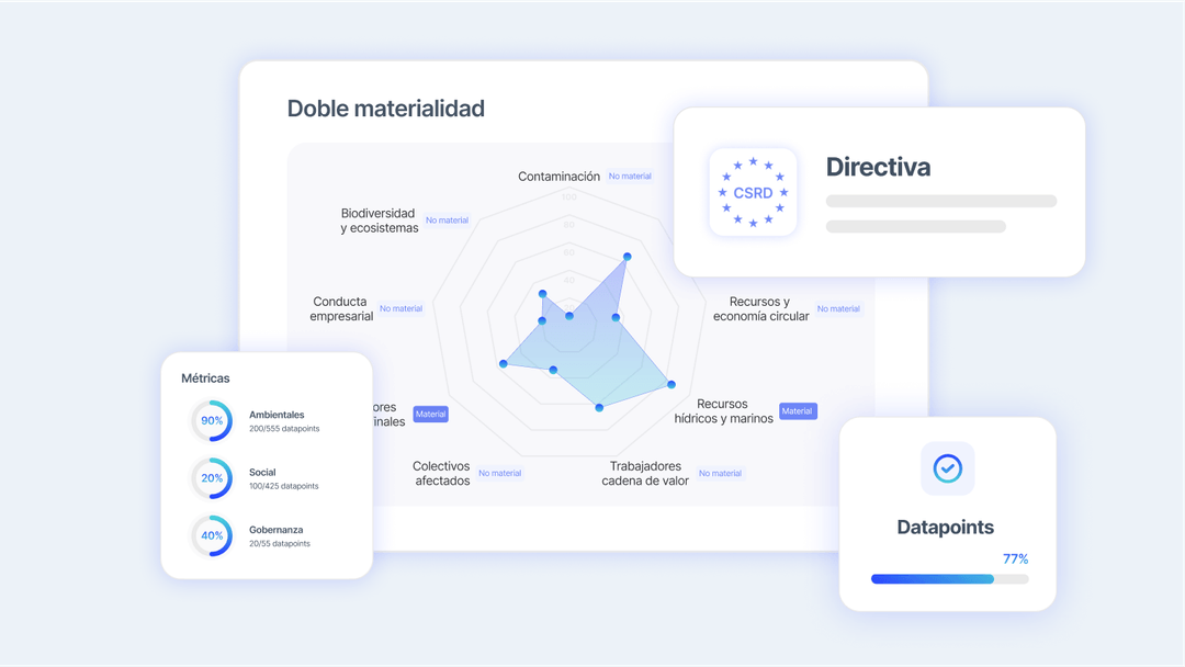 Cómo hacer la Doble Materialidad con Dcycle.